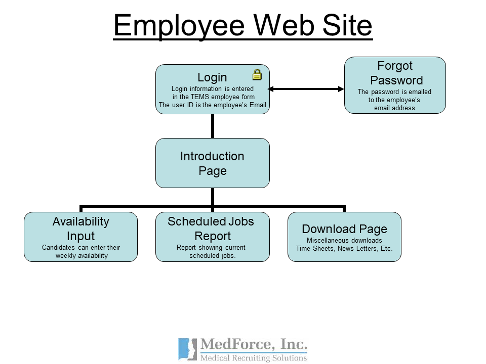 BSPEC.COM® - Internet-Employee-Recruiting-System
